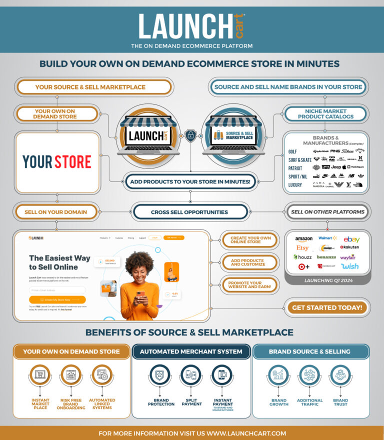 The #1 Platform To Launch Your Online Store - Launch Cart